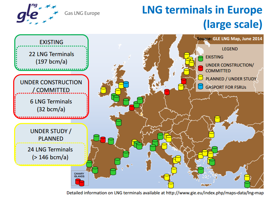 Natural Gas in Europe