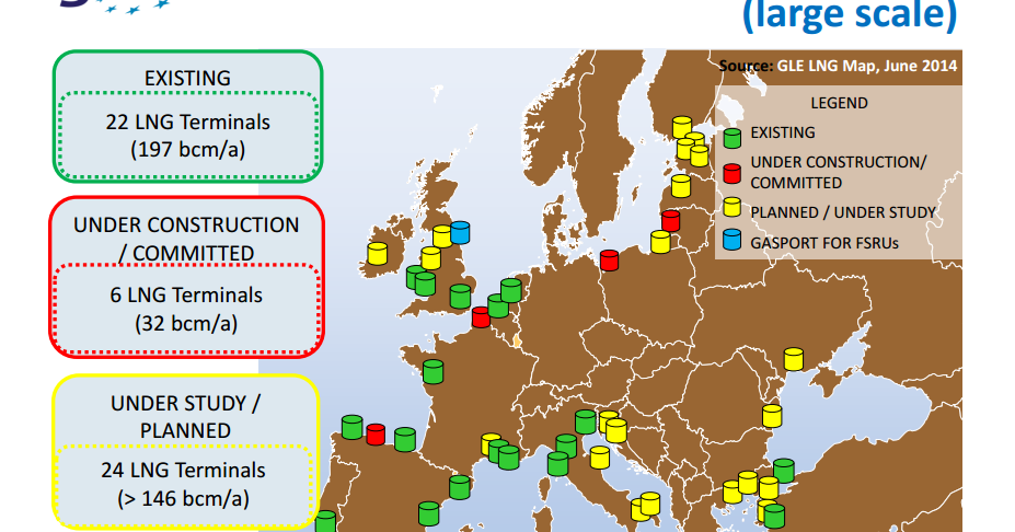 Natural Gas in Europe