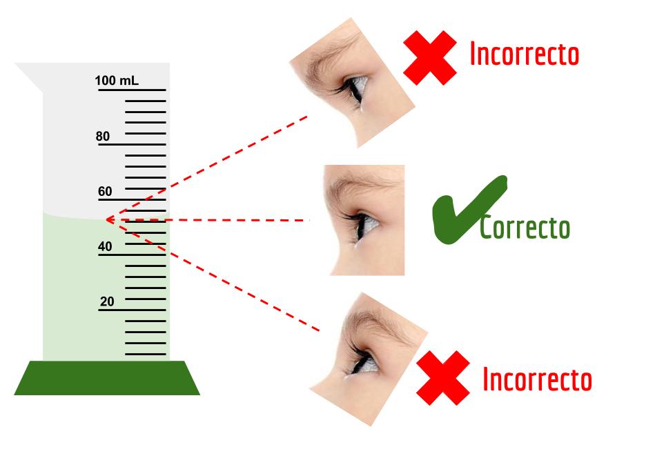 Ciencias Físicas Primero: Determinación del volumen de un líquido