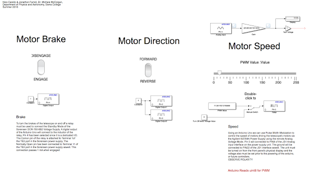 Viper encoder and motors: Viper Single Motor Simulink Control