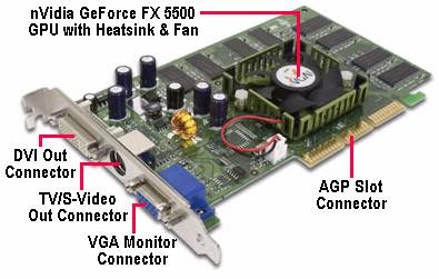 COMPUTERHWS: AGP PORT