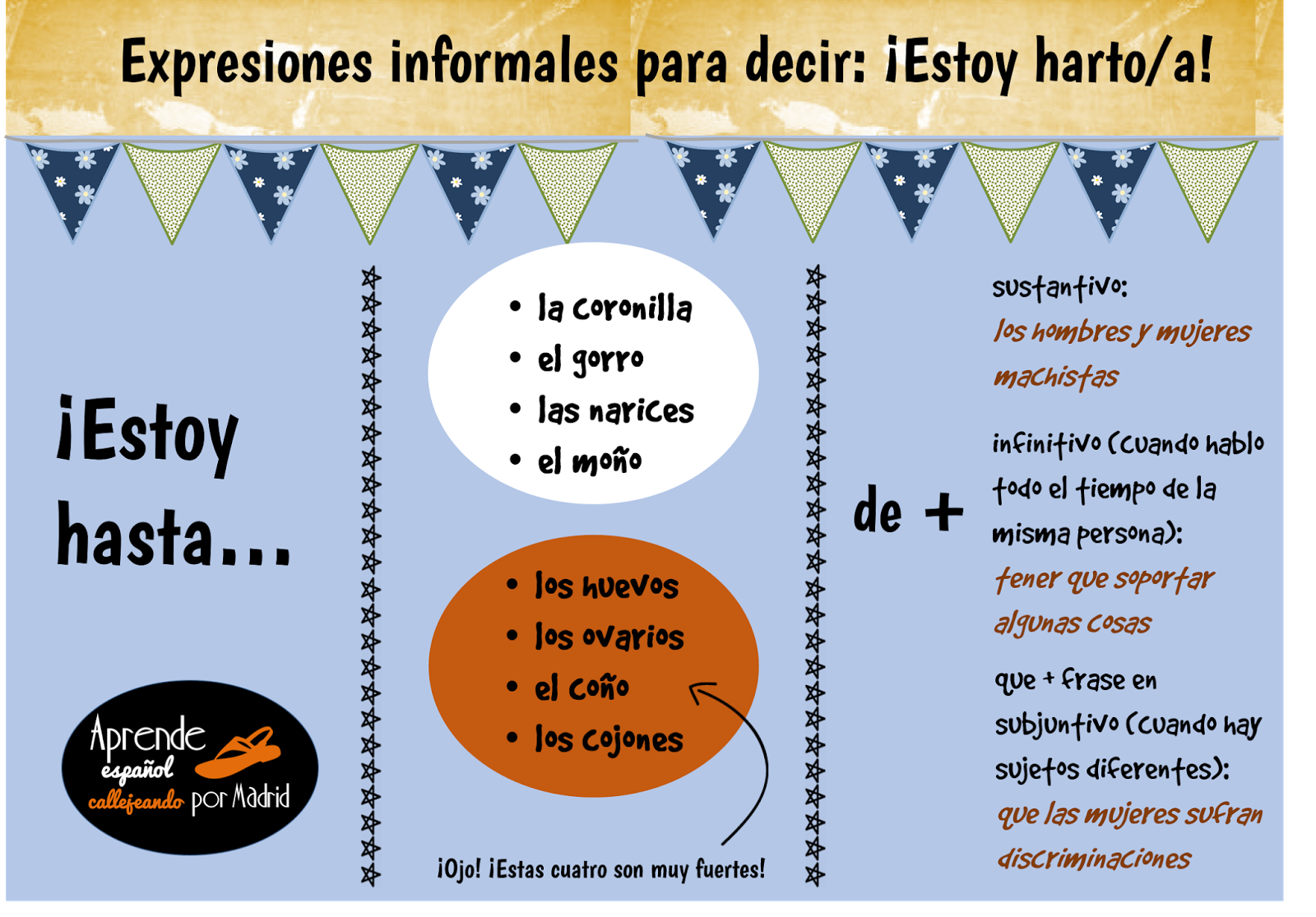 Macho, machista y machote - Aprende español callejeando por Madrid