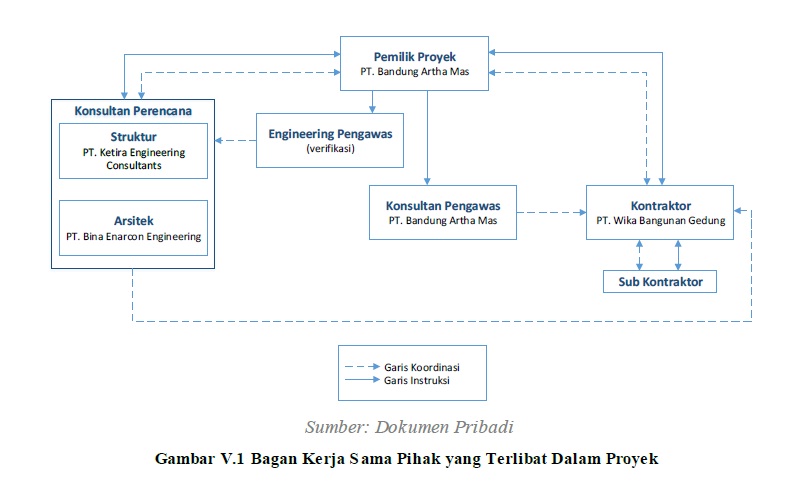 Annisaa Ria Tri Yunita: Contoh Proyek Pembangunan