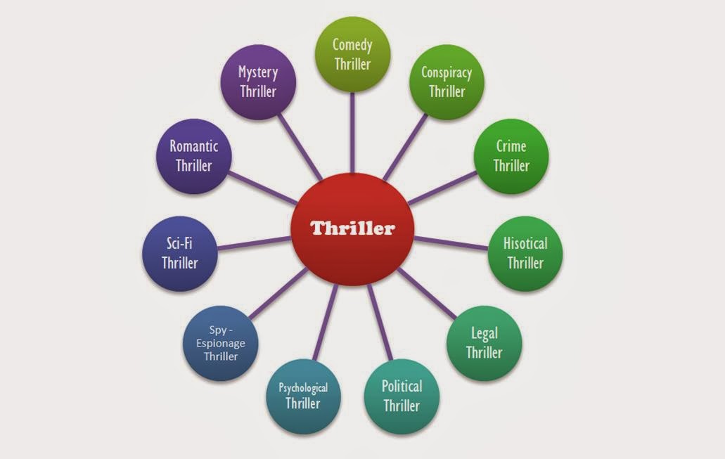 Nicole Alex Taro Joseph: Thriller Sub-genres and Hybrid genres