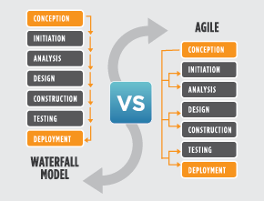 Scrum vs Waterfall Model Pros and Cons - Certified Scrum Master Online ...