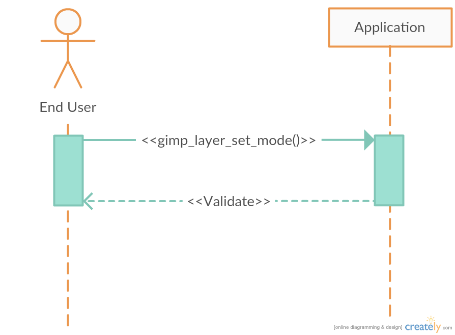 yaukings: GIMP Diagram - Reverse Engineering