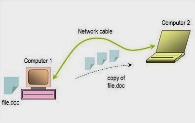 What is a Network & Inter Network ? Why do we need Computer Network ...