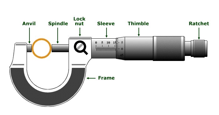 Using of The Micrometer Caliper and Applications