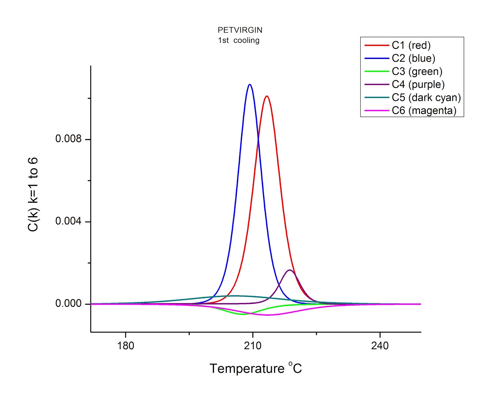 New School Polymer Physics: ---EVIDENCE--- Spectroscopic-----Viscous ...