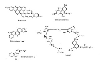 Dwika-Update: BAHAN BAKAR BATUBARA