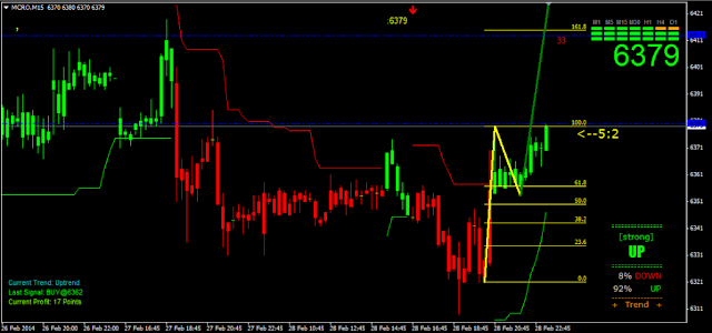 1000 Most Wanted MT4 Indicators Collection - What is Forex Trading