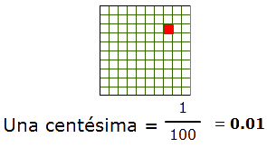 Cuartosabc329: CALCULAMOS PORCENTAJES