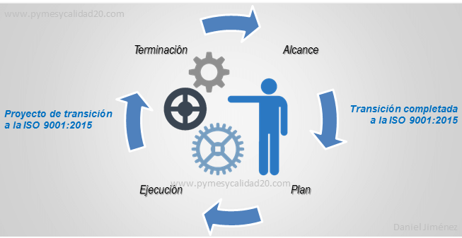 GENERALIDADES SISTEMA DE GESTIÓN DE LA CALIDAD ISO 9001 - 2015: SGC ISO ...