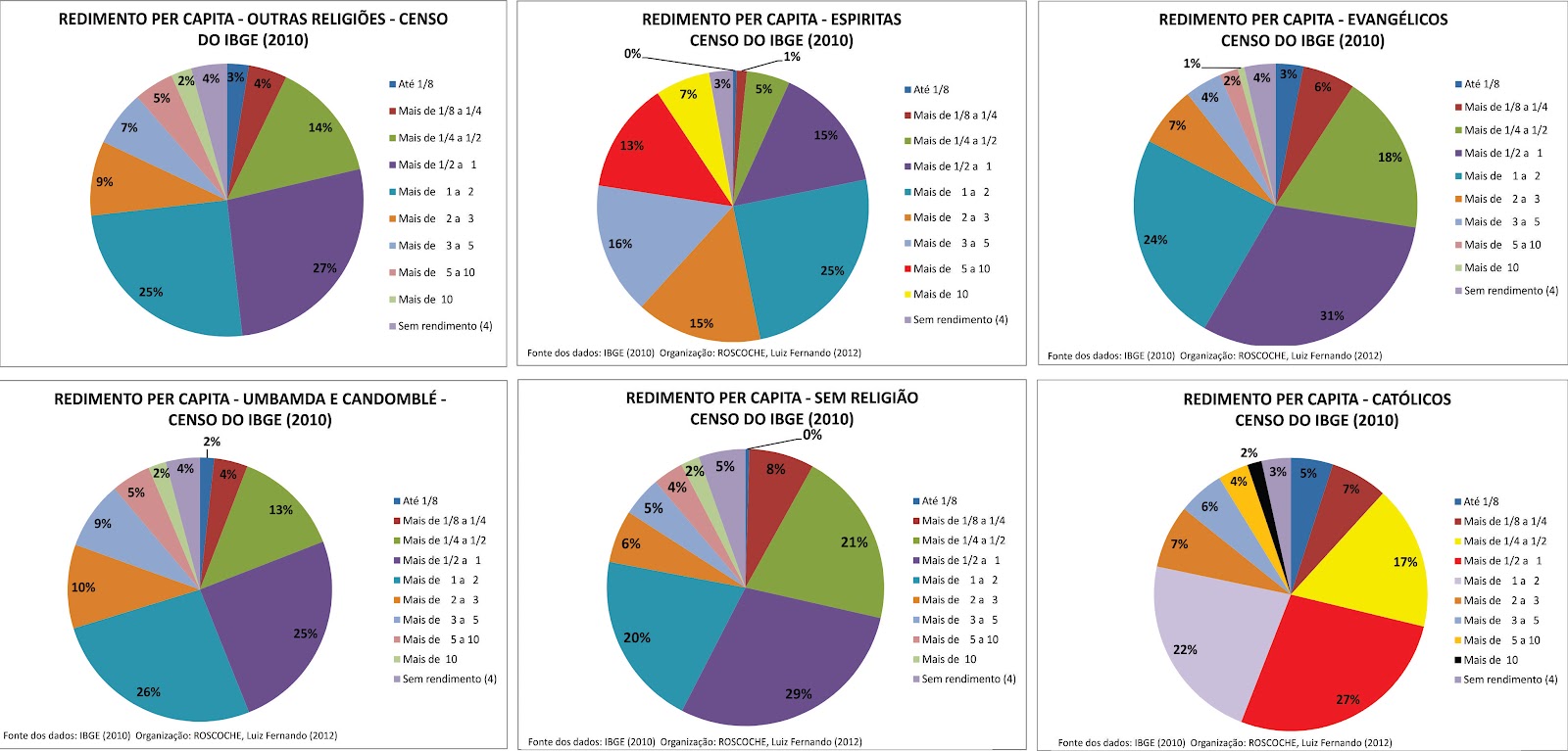 JORNAL DE GEOGRAFIA DE ALTAMIRA: RELIGIÕES NO BRASIL SEGUNDO O CENSO DE ...