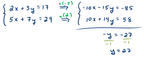 OpenAlgebra.com: Free Algebra Study Guide & Video Tutorials: Elementary ...