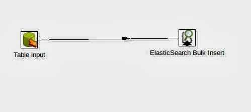 Elasticsearch, Kettle and the CTools ~ BI and Big Data Adventure via Open Source Technologies