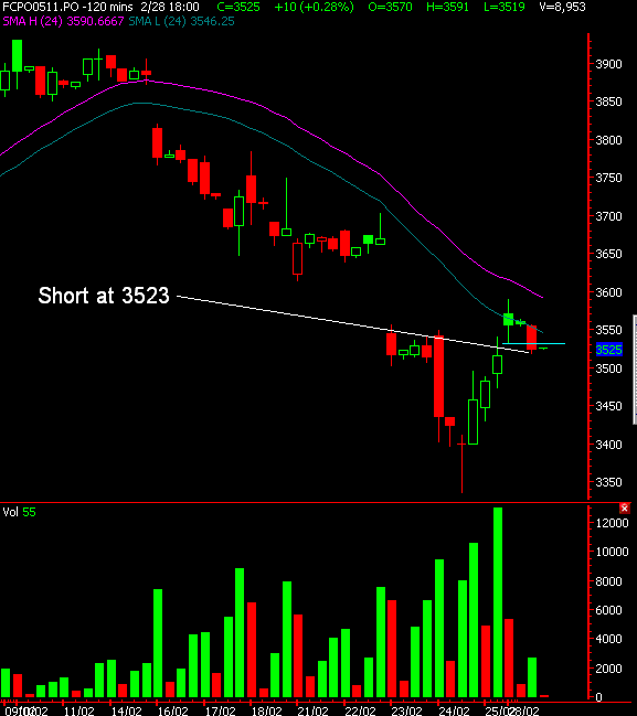 Bullsa.com: March 2011