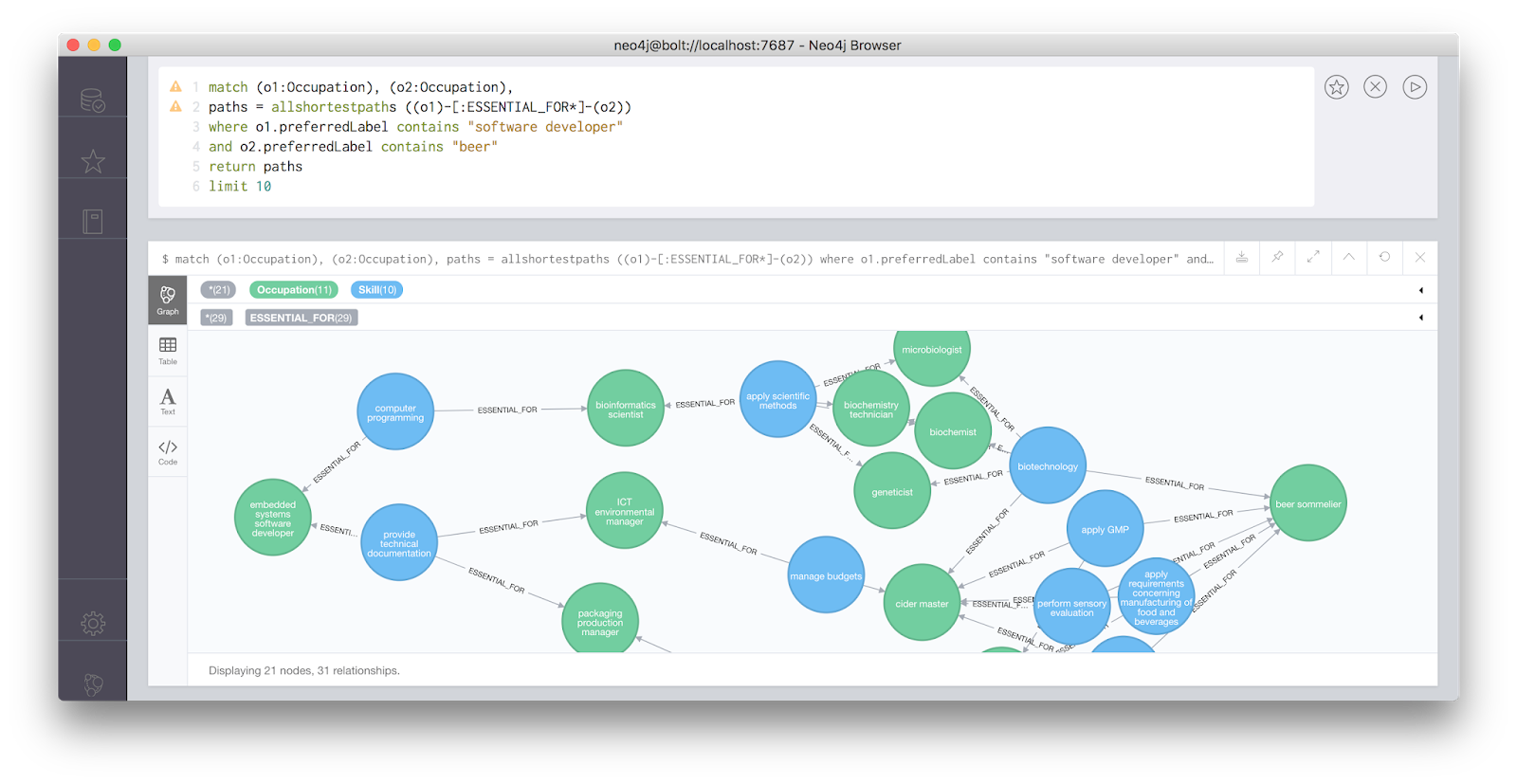 Bruggen Blog: ESCO database in Neo4j: Skills, Competencies ...