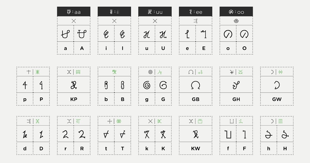 Nsibidi: Akagu Igbo Alphabet