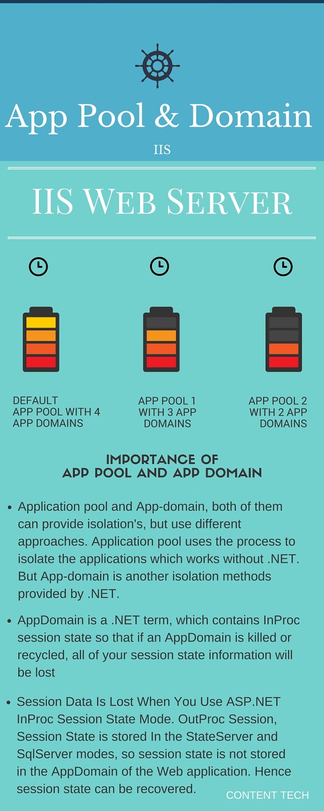 Made Simple to understand App Pool and App Domain - Content Tech