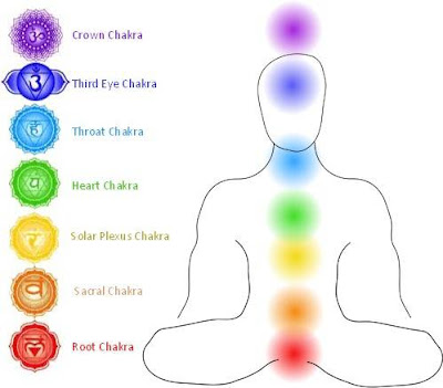 Chakra colors and meanings chart - aboutsalo