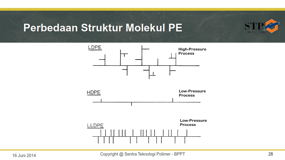 A'kur Blog: Struktur dan Sifat Polimer