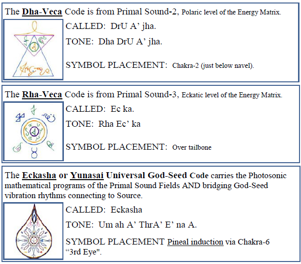 High Veca Codes ~ Ascension Dictionary