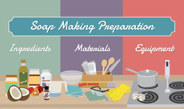 Soap Making Basics How to Make Scented Bar Soap #infographic - Visualistan