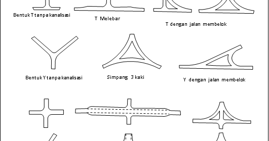 Zendreil Civil: Simpang Sebidang Dan Tak Sebidang