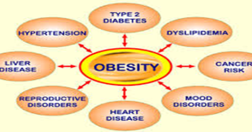 Health Risks Associated with Overweight and Obesity? - Akinsete