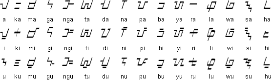 Welcome To Our Page: Indonesian Historical Scripts (Part 03)