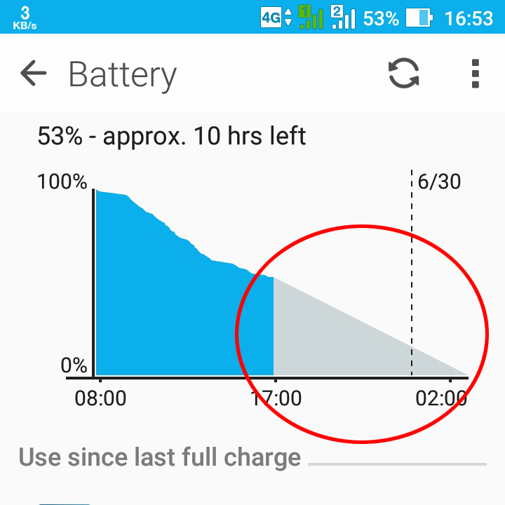Apa Arti Grafik Baterai di Android Anda?