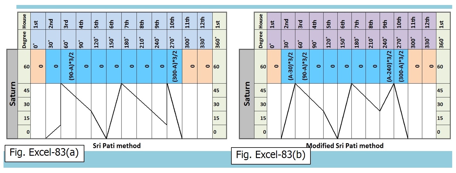 Sky View Pages: 40. Horoscopy using Excel 13