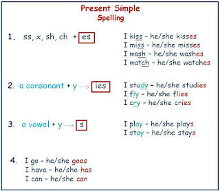 betweendesks: present-simple-spelling 3º persona