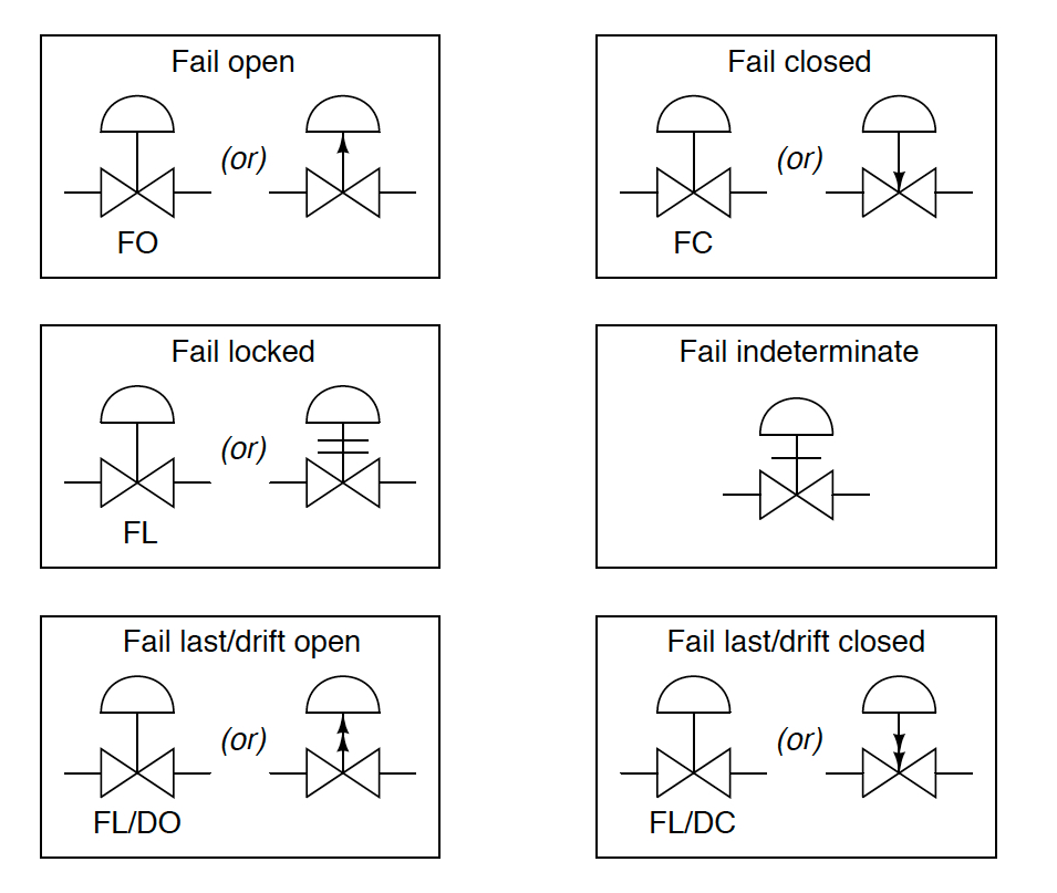 Kinetrol Pneumatic Rotary Vane Actuator Blog