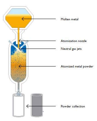 ADDITIVE MANUFACTURING/ 3D-PRINTING: THINK BEYOND THE POSSIBILITIES ...