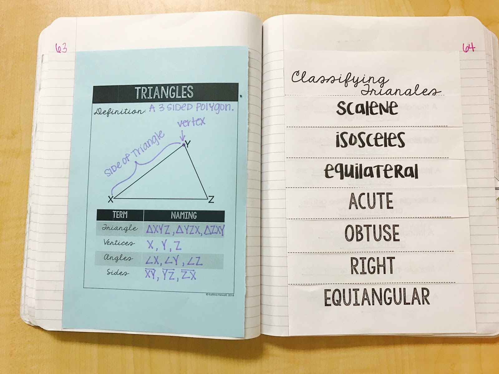 2016-2017 Triangles Unit | Mrs. Newell's Math