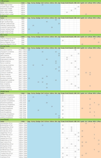 List of Epic Gems (Wrath of the Lich King) ~ Warmane Guides and Updates