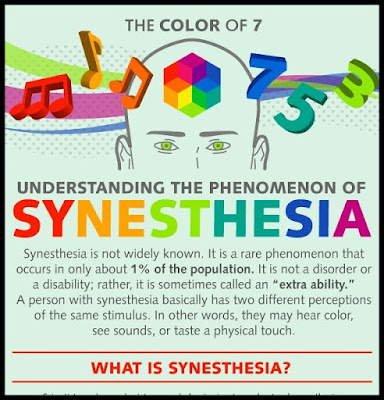 High Vibrations: Synesthesia