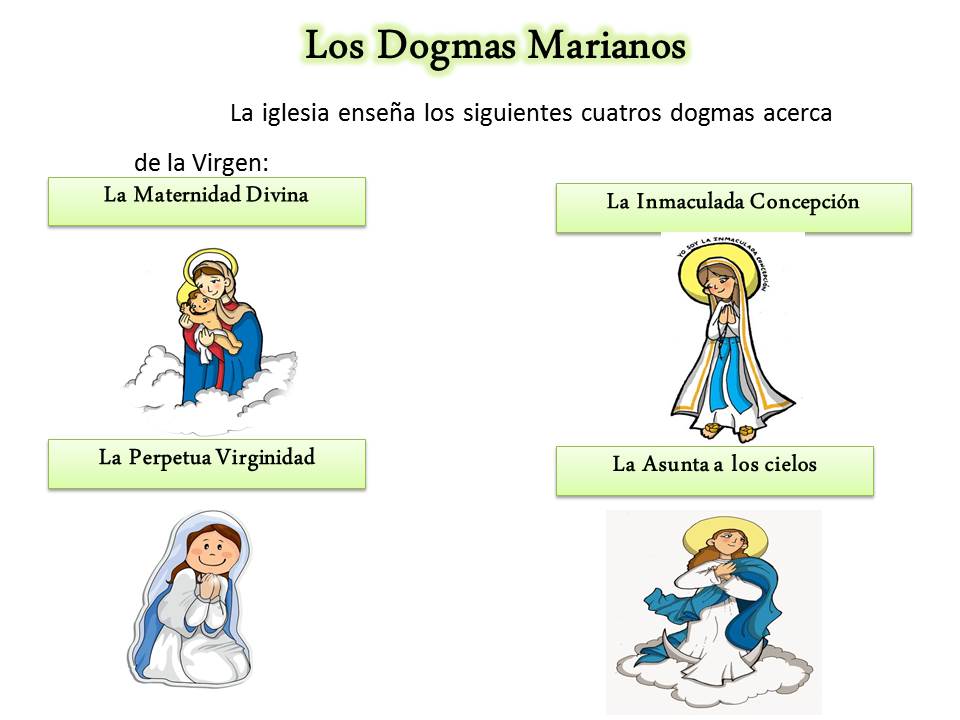 LOS DOGMAS MARIANOS ~ Iglesia San Roque Catequesis De Confirmación