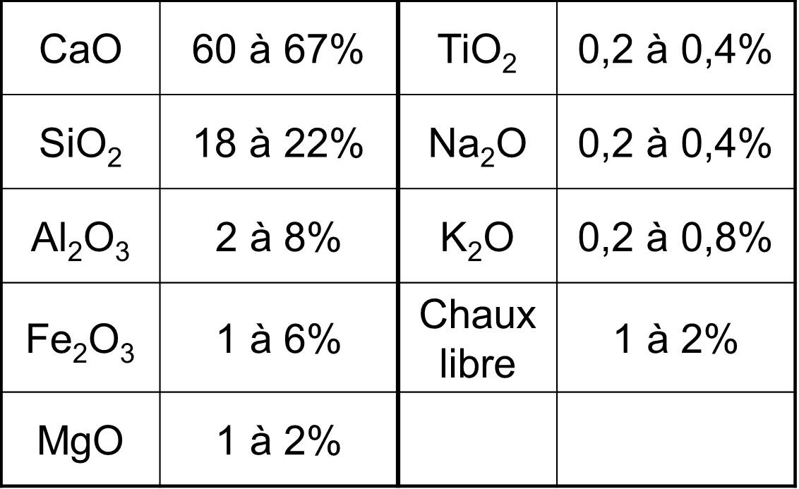 CIMENTS - Génie Civil