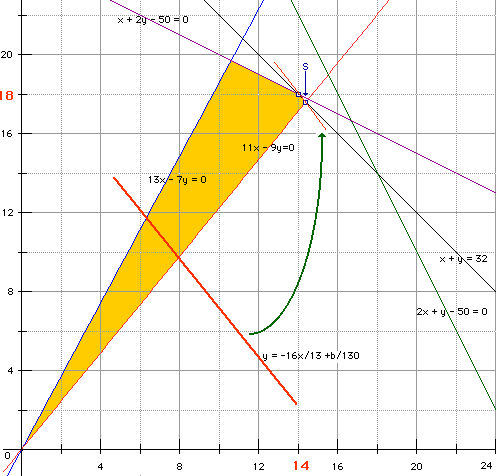 Programación Lineal: ¿Qué es la programación lineal?