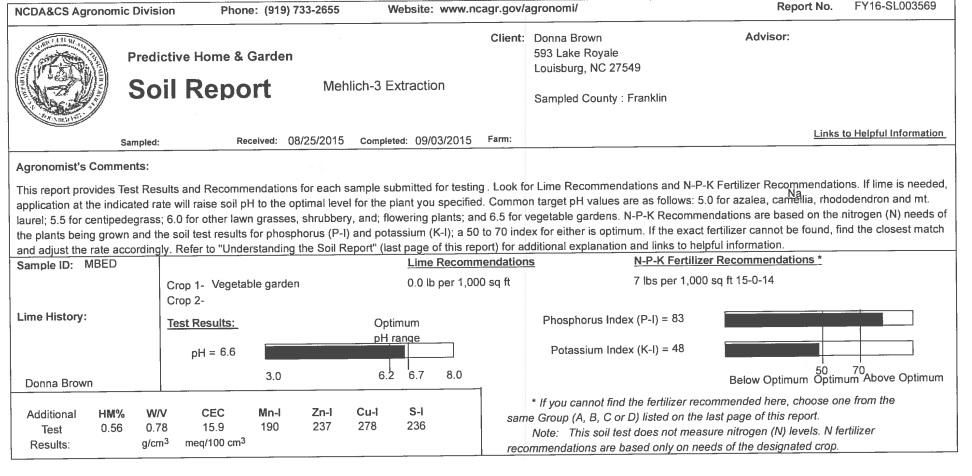 My Garden Diary: Soil Test Report