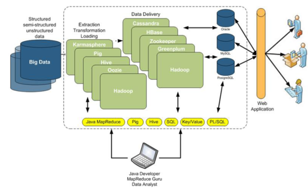 for share: DATA WAREHOUSE DAN BIG DATA