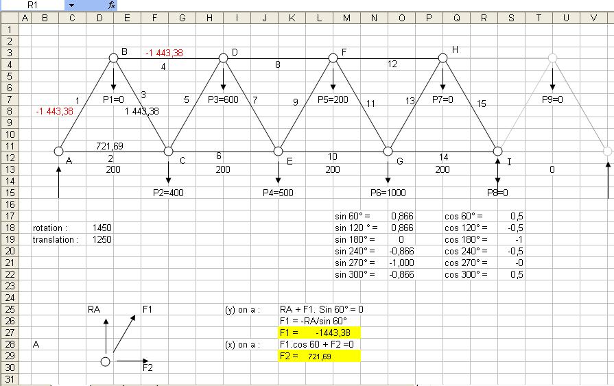 Exercice corrigé de calcul noeud treillis en feuille excel | Cours ...