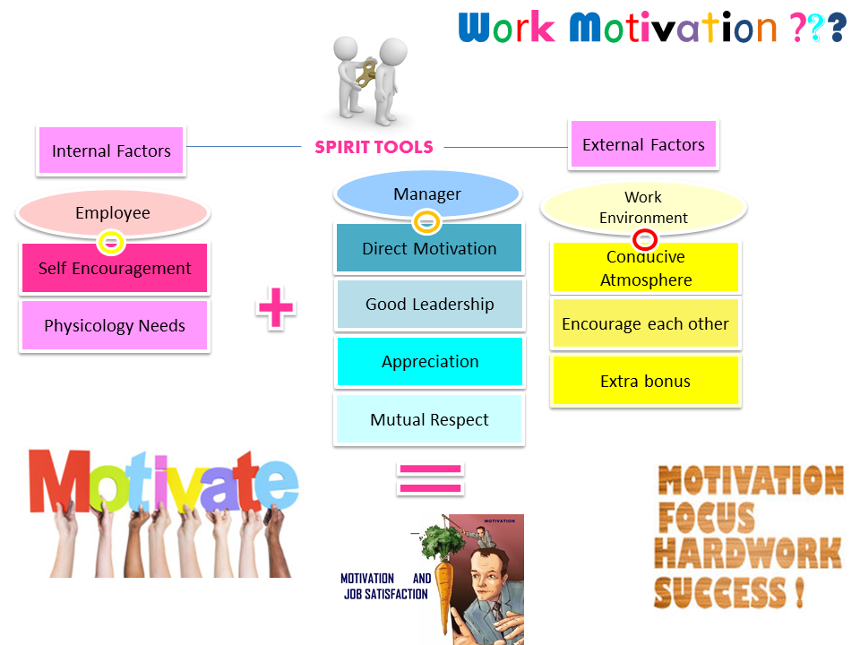 MSDM123.com: Work Motivation
