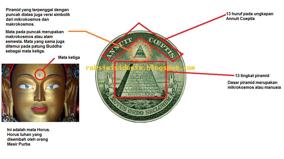 Simbol-simbol Sihir Pada Duit Amerika ~ Rahsia Isi Dunia