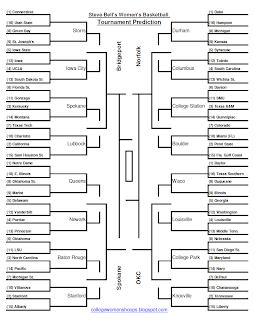 The S-Factor: A Non-Automated Bracket Prediction