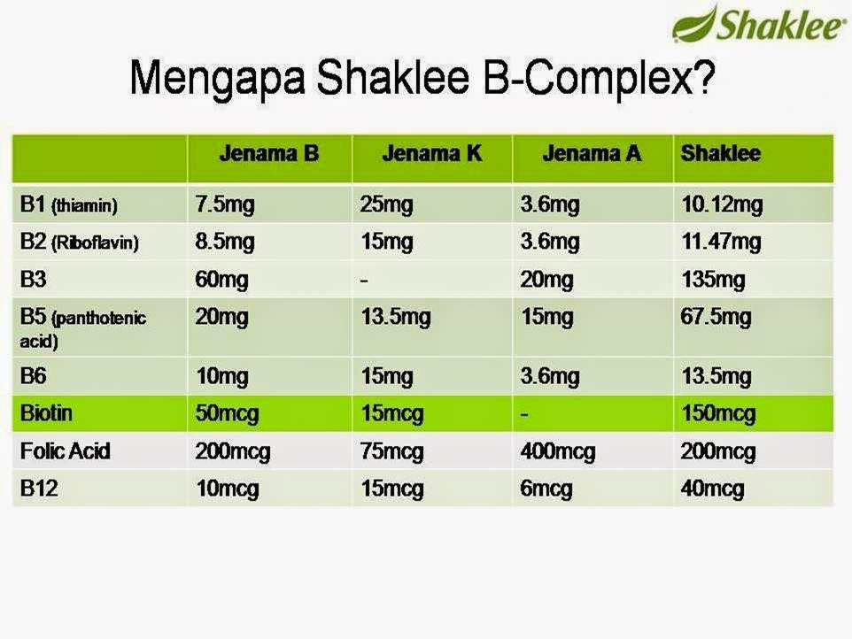 Produk Shaklee: Keistimewaan B-Complex - Amizah Azid