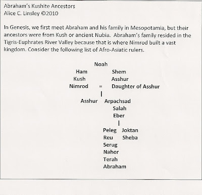 Just Genesis : Who was Eber?